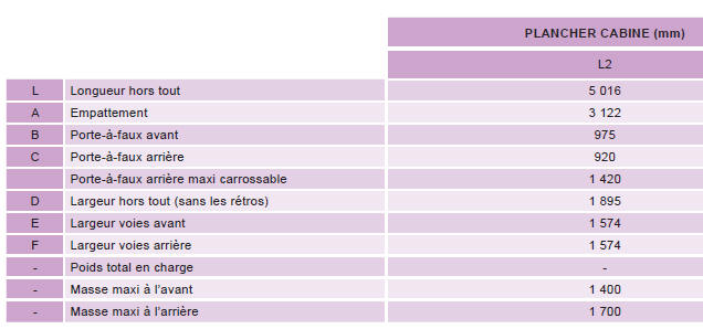 Peugeot Expert: Dimensions - Caractéristiques techniques - Manuel du ...